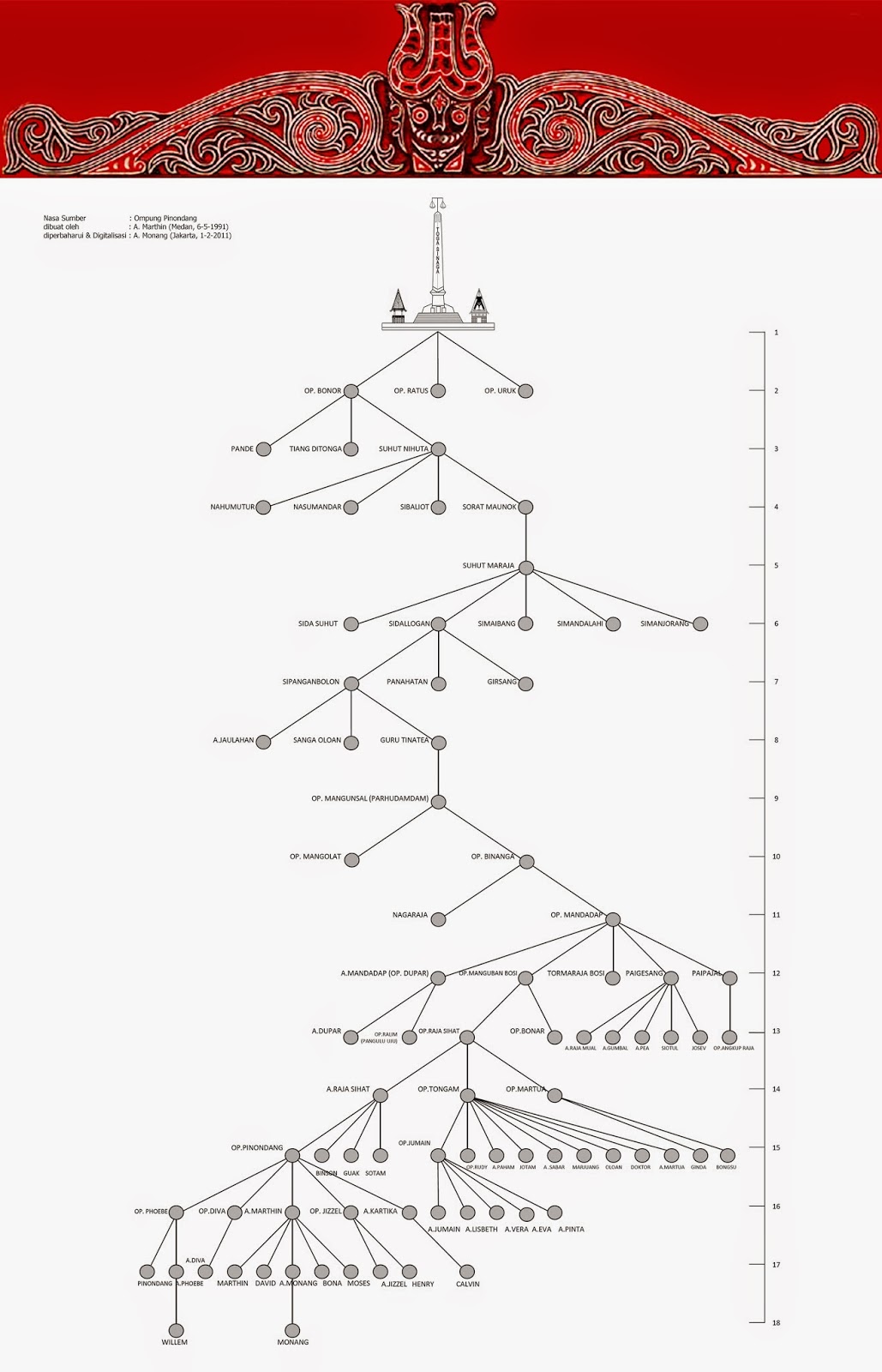 Sinaga Parapat: Silsilah Sinaga Berdasarkan Pomparan Ompung Pinondang