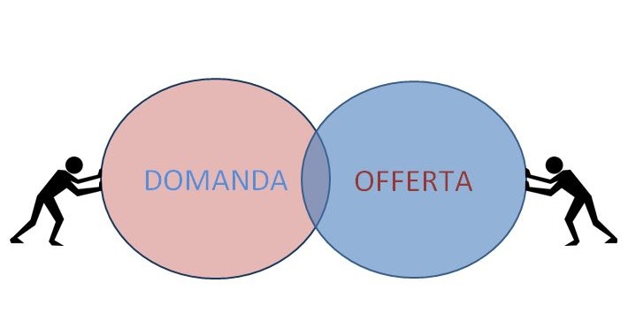 Ecomondo Domanda Ed Offerta Di Lavoro Freelance Due Universi Che