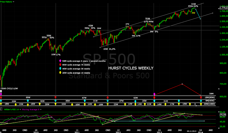 practical technical analysis: 11.2013