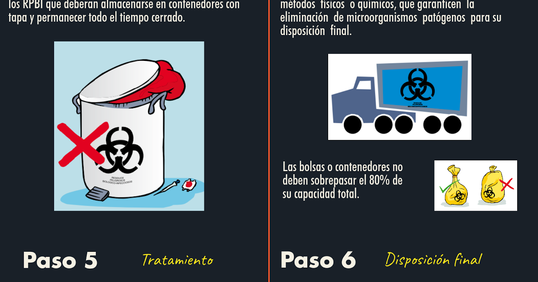 INFOGRAFIA MANEJO RPBI
