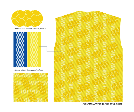 Football teams shirt and kits fan: Colombia World Cup 1994 Kits : Pattern