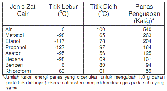Komponen Kimia Sel | learning materials