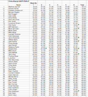 Chris Allsopp Racing Blog: April 2012