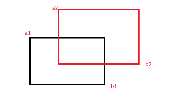 Geeksforgeeks Solution For " Overlapping rectangles