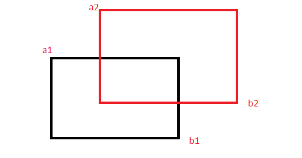 Geeksforgeeks Solution For " Overlapping rectangles