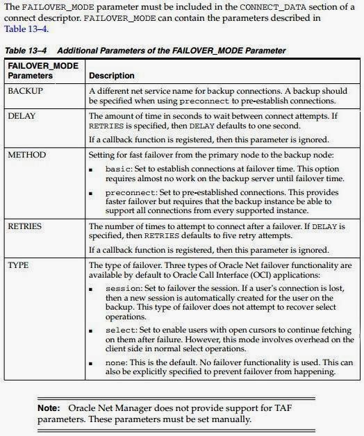 Oracle Rac Load Balancing And Failover Oracle Dba Tweets Learning Is Fun Tastic