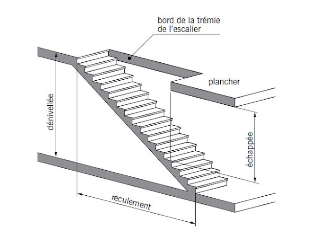 les escaliers | archiprojets