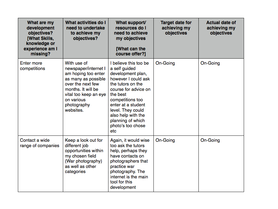 Professional Frameworks 3 Revised Pdp