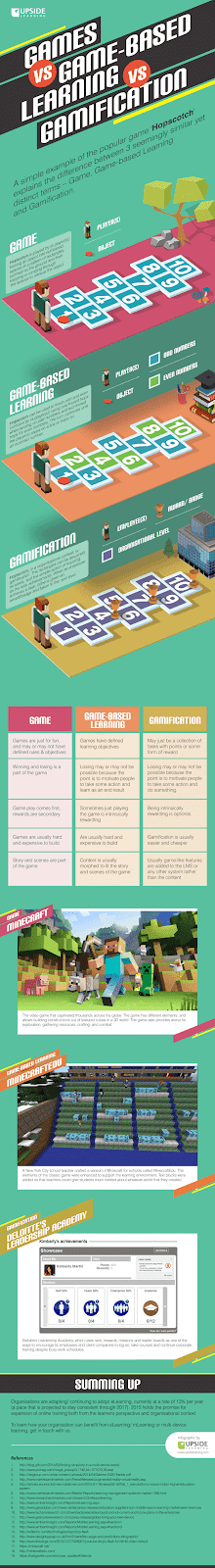 catatan: Game-based Learning dan Gamifikasi