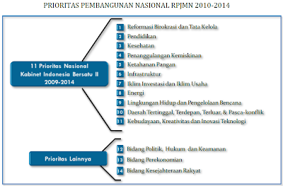 massuwitoaja: Prioritas Pembangunan Nasional