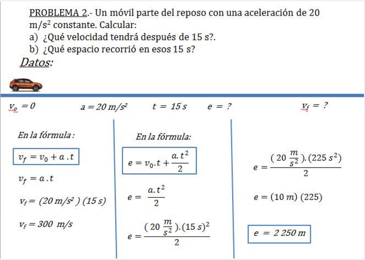 Formulas Mrua