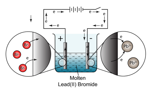 EduMission: Chemistry Form 4: Chapter 6 - Electrolysis of Lead (II) Bromide