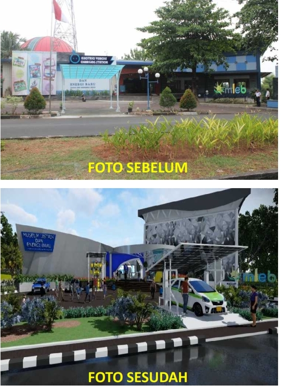 Museum Listrik & Energi Baru (MLEB)