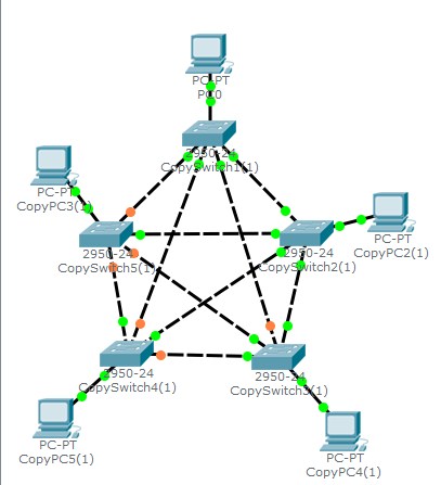 Simulasi Topologi dengan menggunakan CISCO Packet Tracers