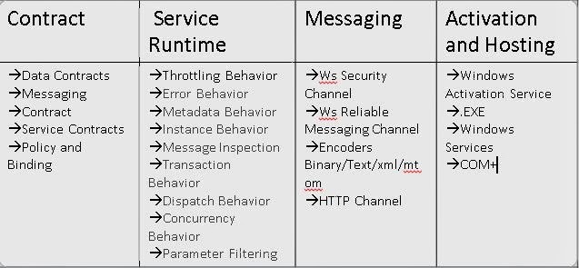 WCF In ASP.NET | MY.NET Tutorials