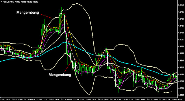 bbma: bbma trading in English