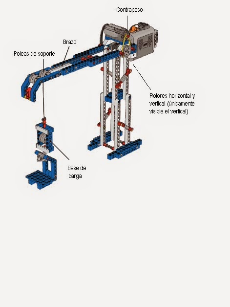 Proyecto: Grúa Mecánica: Diseño y Planeación del Proyecto
