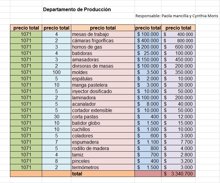 Pastelería Dulce Obsesión: Nuestros Productos y Recetas