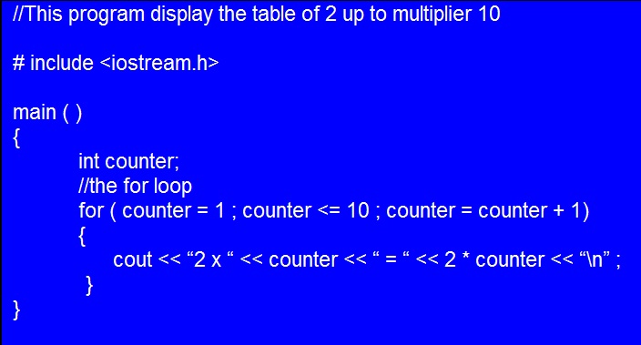 for Statement (Sample Program) | introduction to programming