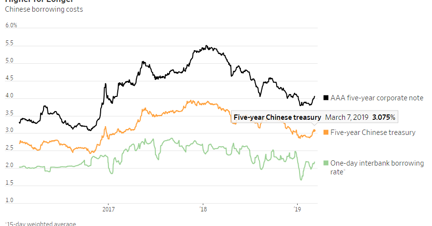 IS CHINESE QUANTITATIVE EASING ON THE WAY? / THE WALL STREET JOURNAL ...