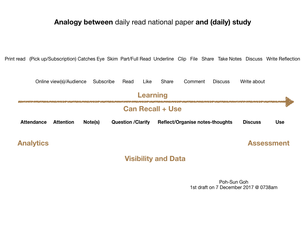 Medical Education and eLearning Portfolio: MedEd Reusable (Modular ...