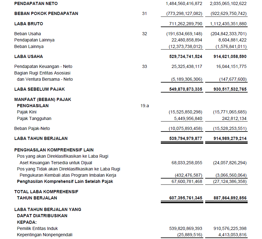 Clean Surplus Accounting : metode efektif untuk melihat kinerja perusahaan