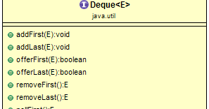 Java Deque Example