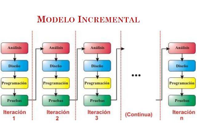 INGENIERIA DE SOFTWARE 2: Modelos Estructurados De Programacion