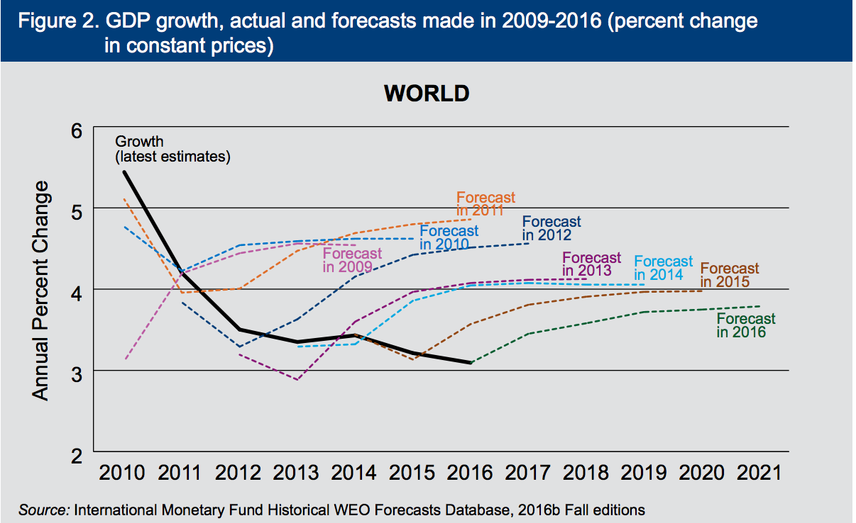 Continued rapid growth of the global middle class could add 2.2 billion ...
