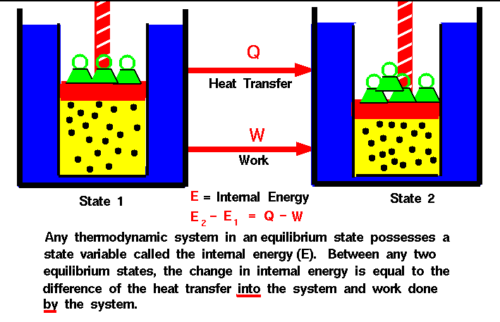 Physics Knowledge World: Learn About Heat It's Thermodynamics! Part 1 ...