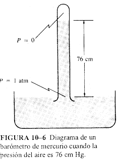 2CN: EJEMPLOS DE PRINCIPIO DE PASCAL