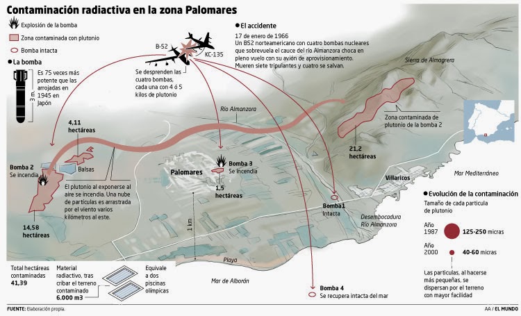 EL ACCIDENTE DE PALOMARES (Y 2)