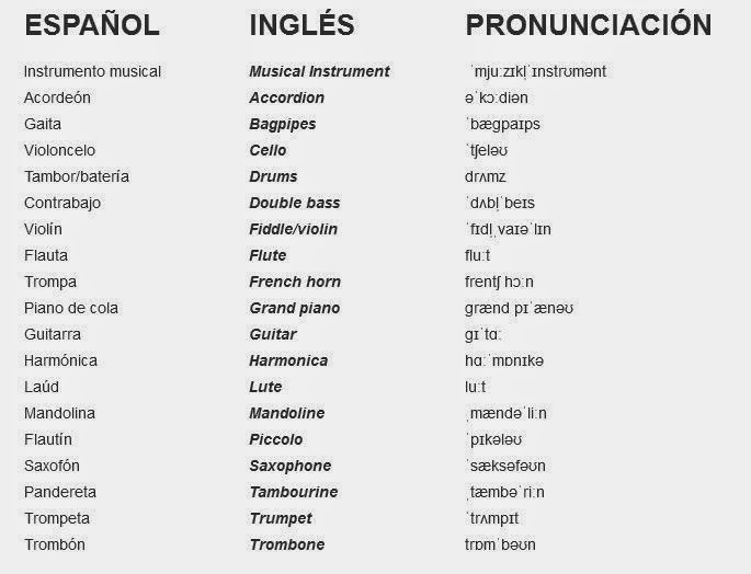La emoción de la música: Musical vocabulary