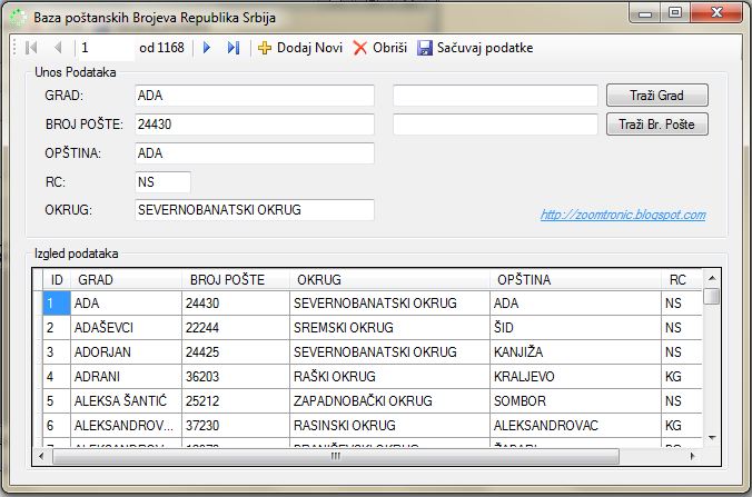 Post office numbers database