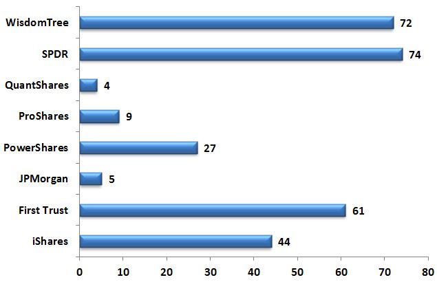 Commission-Free ETFs (TD Ameritrade/Scottrade)