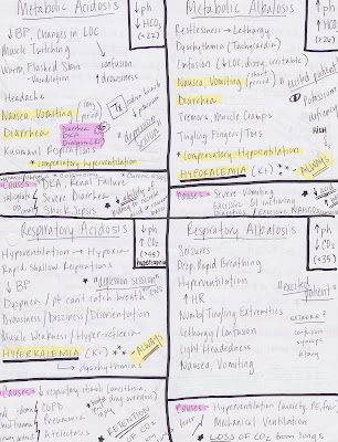 Nurse Nacole Nursing Resources: Acid Base Imbalances Cheat Sheet ...