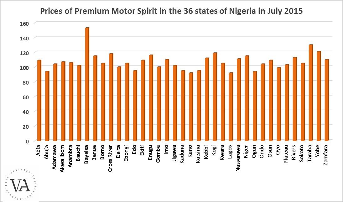 (SEE LIST) How Much Petrol is Sold in Nigeria's 36 States