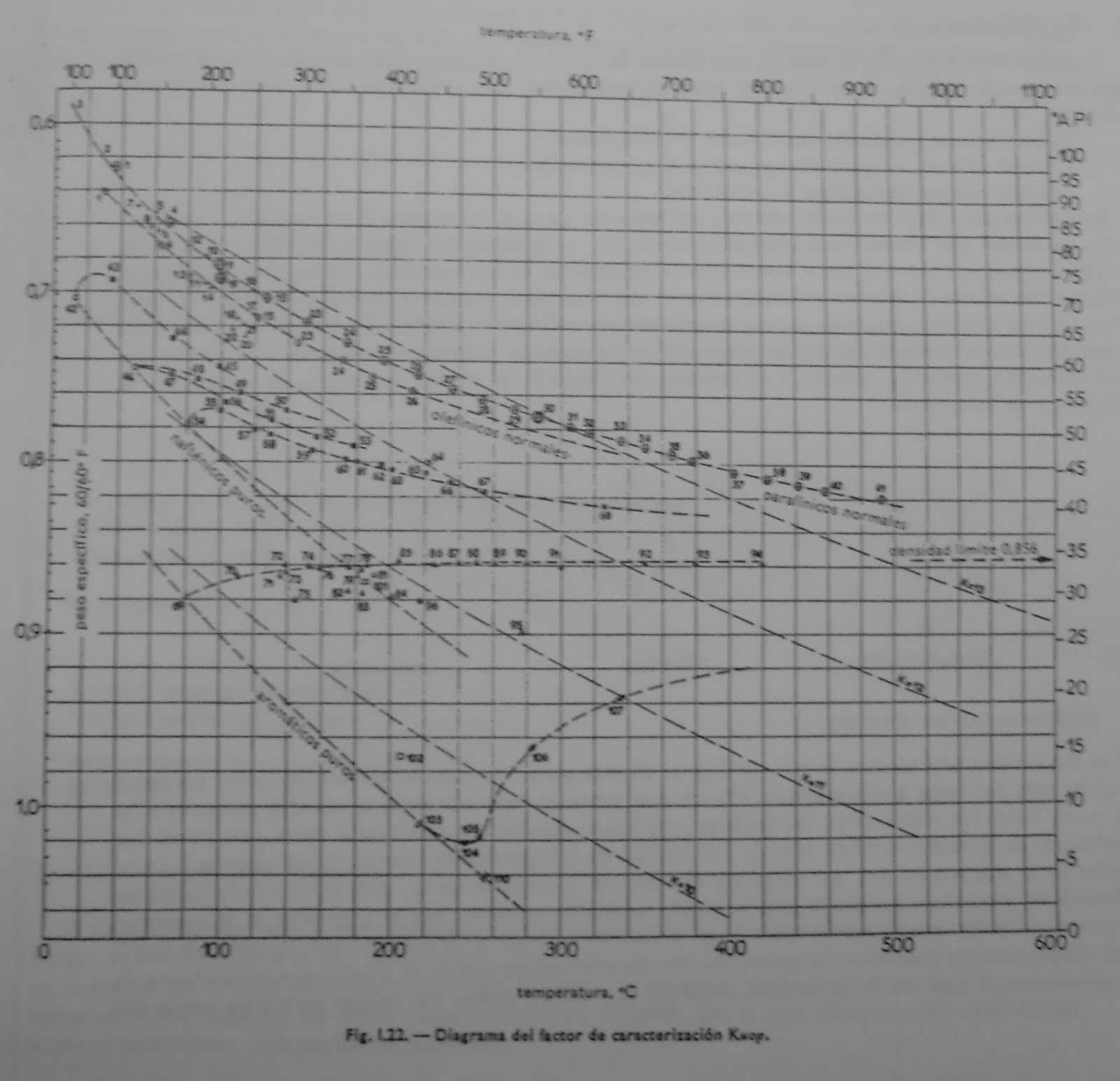 FACTOR DE CARACTERIZACIÓN Kuop