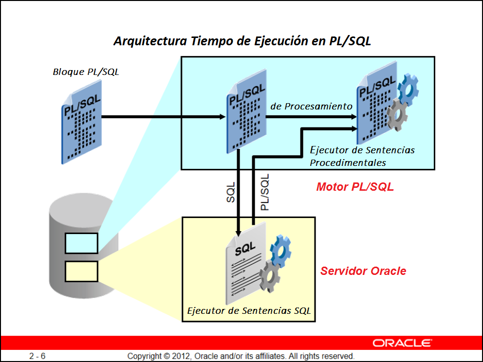 Magic Pl Sql Oracle Introducción A Pl Sql