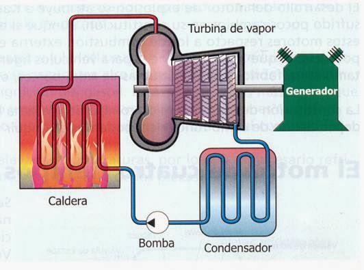FUNCIONAMIENTO DE LAS TURBINAS