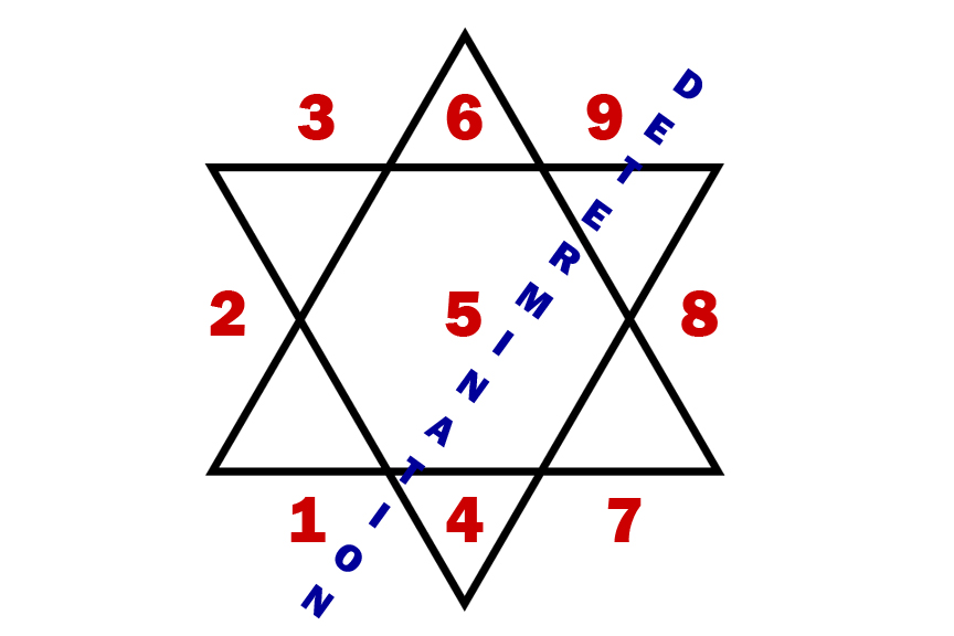 Sacred Science: Ankh Sastra: Hindu Science of Number