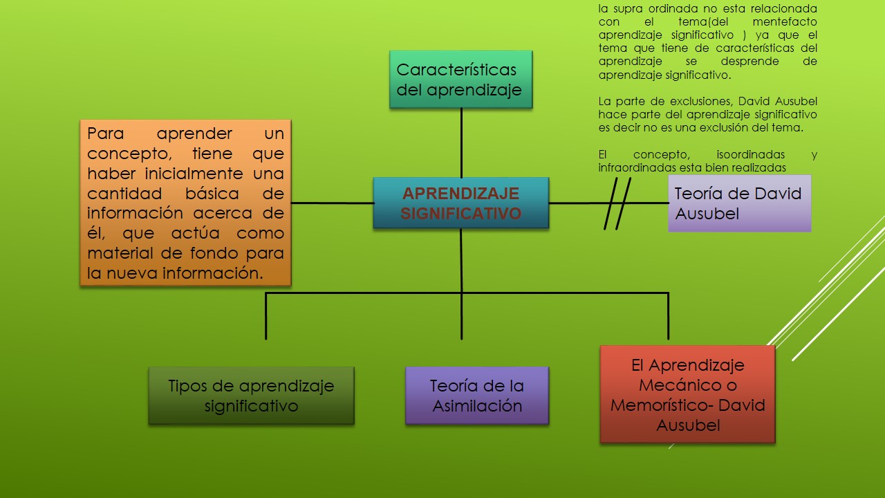 Análisis de Mentefacto Ariel Avila-Wilmar Mora