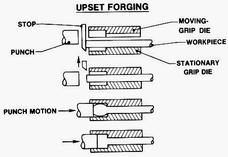 Firearms History, Technology & Development: Forging Rifle Barrel Blanks ...