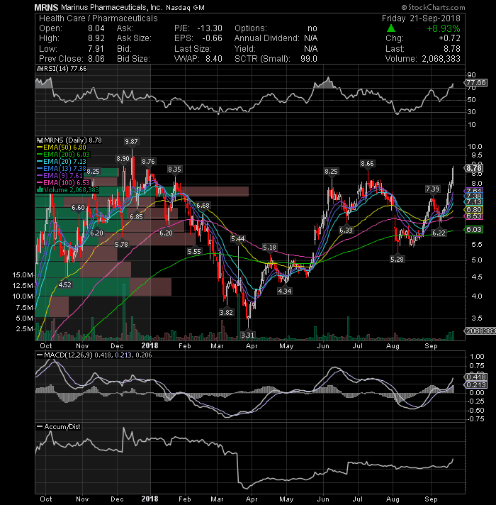 Here are some technical charts to watch next week - AC Investor Blog