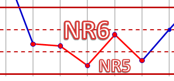 Matemáticas con Tecnología: Gráficos de control - Nelson rules. Resuelto.