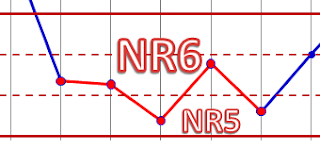 Matemáticas con Tecnología: Gráficos de control - Nelson rules. Resuelto.