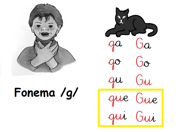 LENGUA Y LITERATURA: EL FONEMA G
