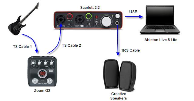 Sinan Sagmanli: Direct Monitoring on Focusrite Scarlett 2i2