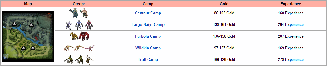 UnW Games: Dota 2 Básico - Creeps, Last Hits, Deny e Lanes