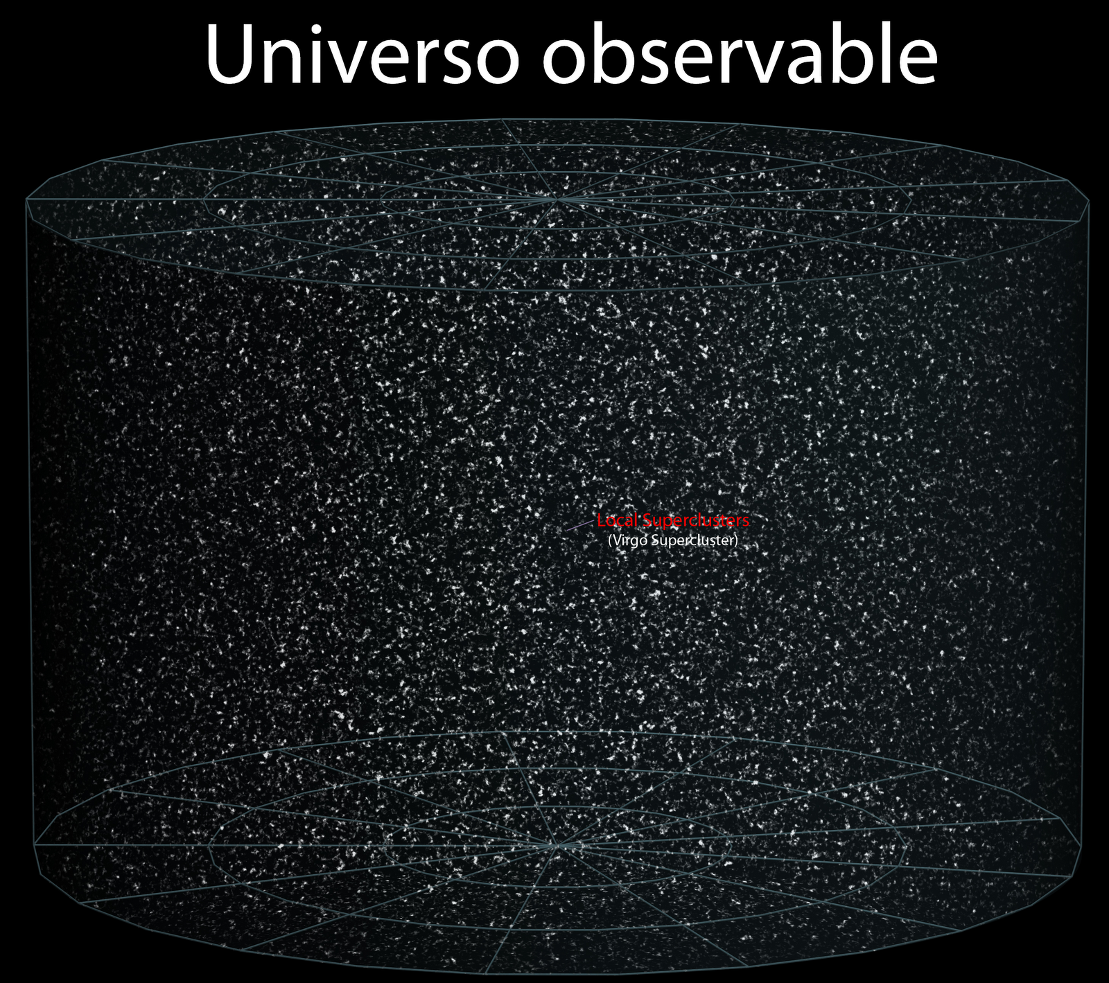 La leche de Hera: Distribución de las galaxias en el Universo